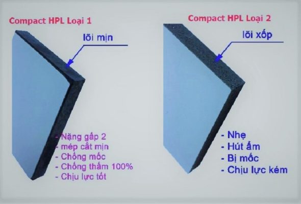 Tấm Compact - Cấu Tạo, Tính Năng Và 100 Ứng Dụng Nội Thất